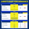Bar Exam Results – Jurists Bar Review Center